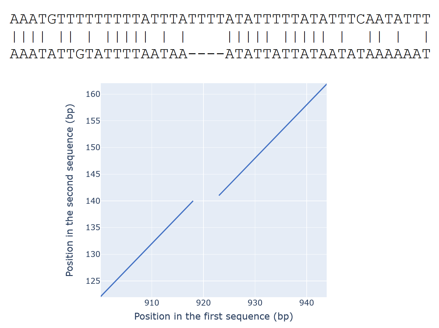 GitHub - shelkmike/Dot_plot_like_in_BLAST: Dot_plot_like_in_BLAST, a standalone tool for making ...